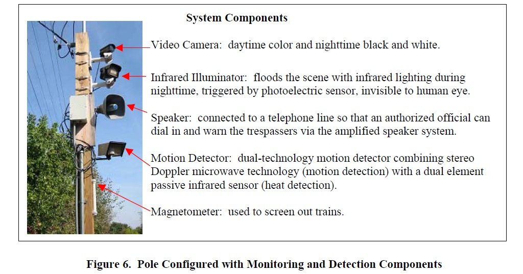 Intelligent CCTV combined with sound warnings - Restrail Toolbox